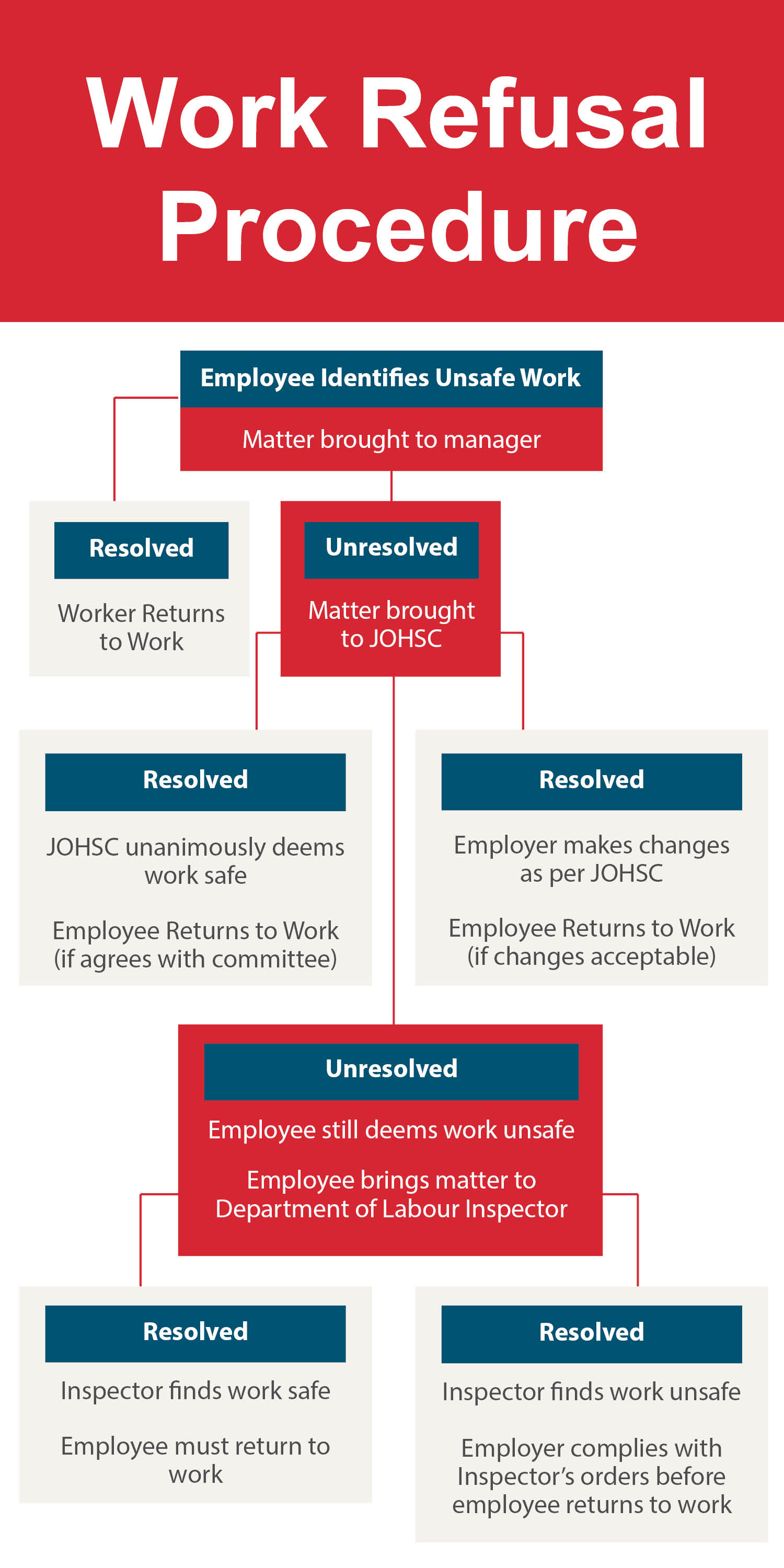 Right to Refuse | NSNU